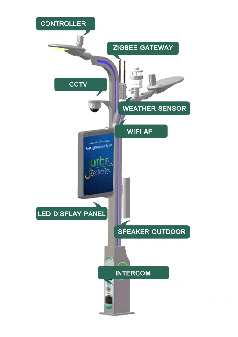 Smart IoT Street Pole ทำอะไรได้บ้าง? - บริษัท จัมโบ้ อิเล็กทรอนิกส์ จำกัด